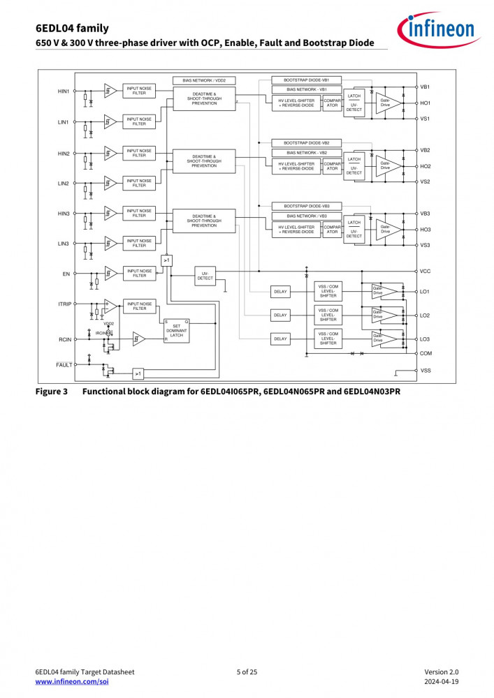 Technical document page 5