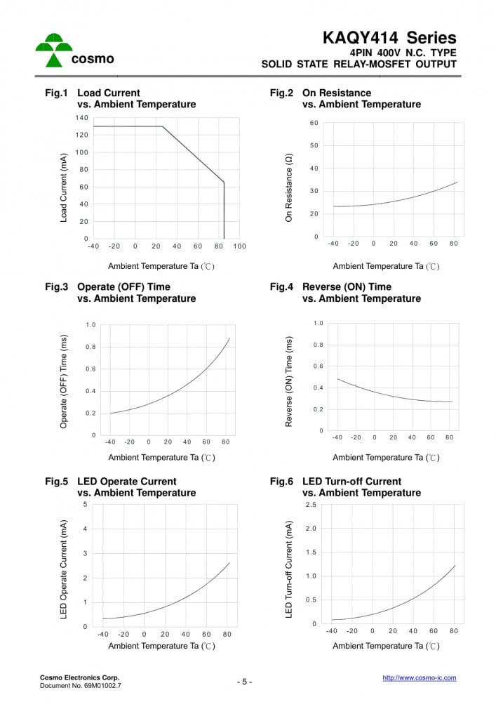 KAQY414S datasheet page 5