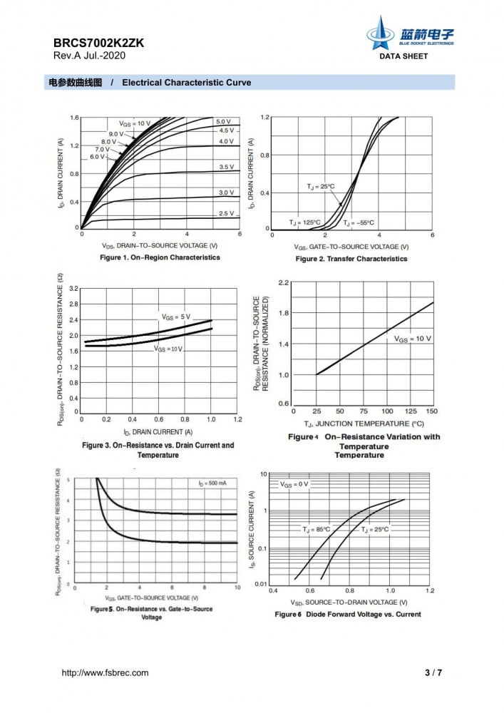 BRCS7002K2ZK datasheet page 3