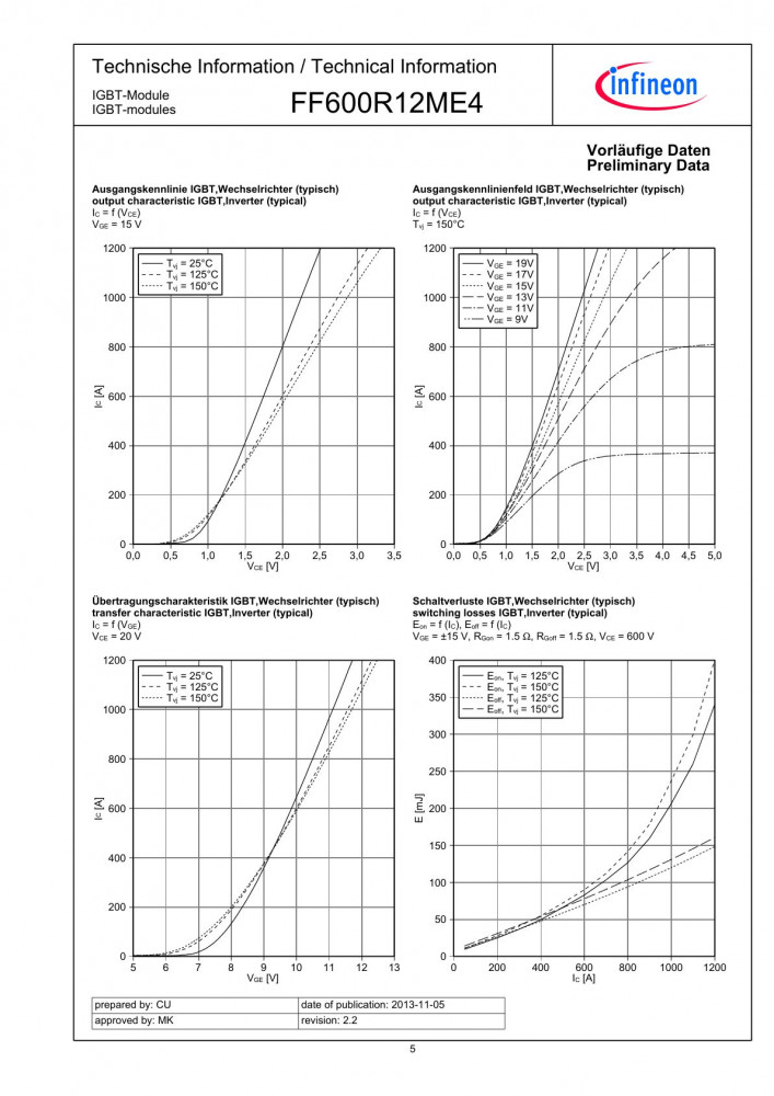 FF600R12ME4 datasheet page 5