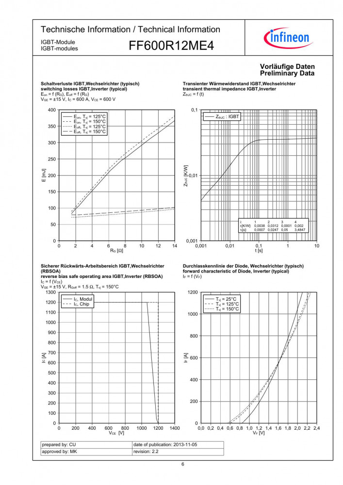 FF600R12ME4 datasheet page 6