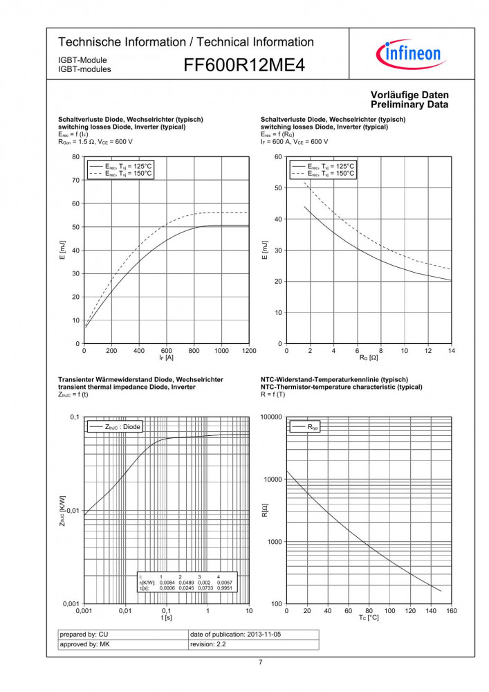 FF600R12ME4 datasheet page 7