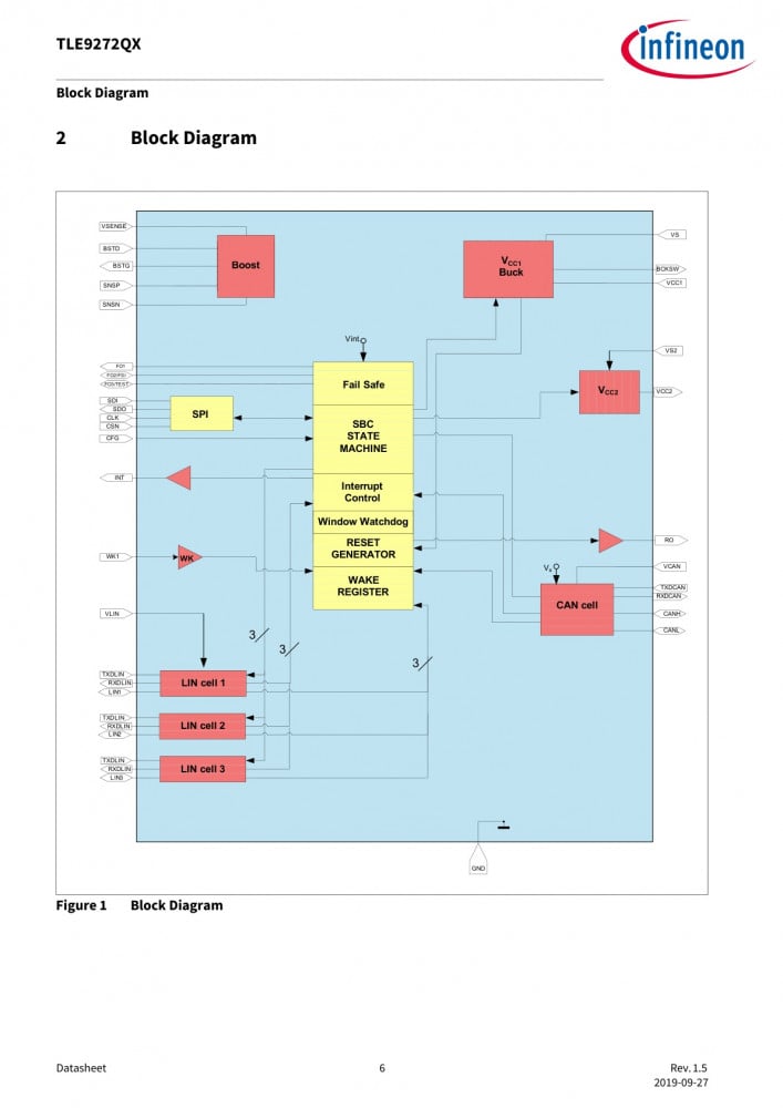TLE9272QXXUMA1 datasheet page 6