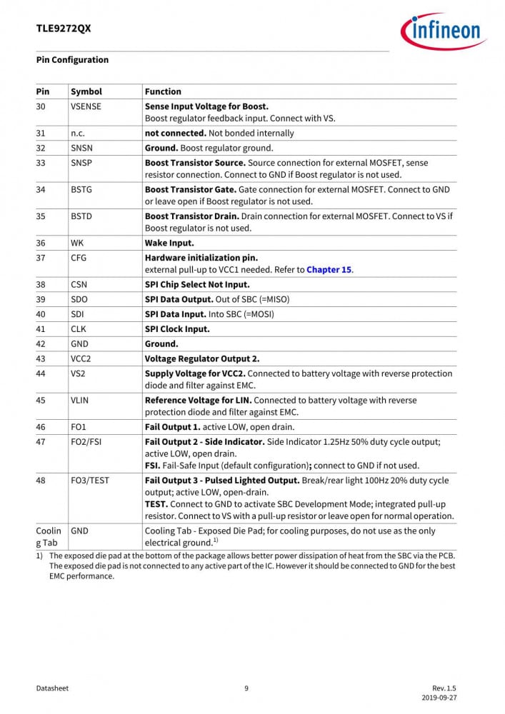 TLE9272QXXUMA1 datasheet page 9