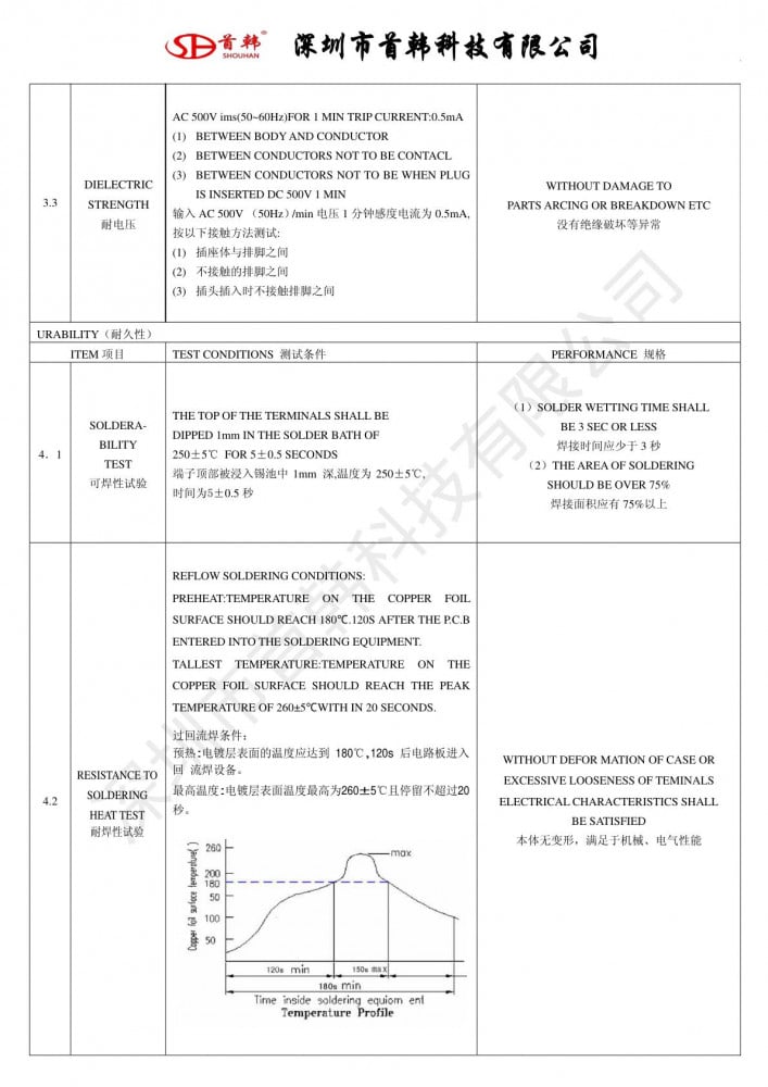 SHOU HAN 10.5mm AF USB document page 4