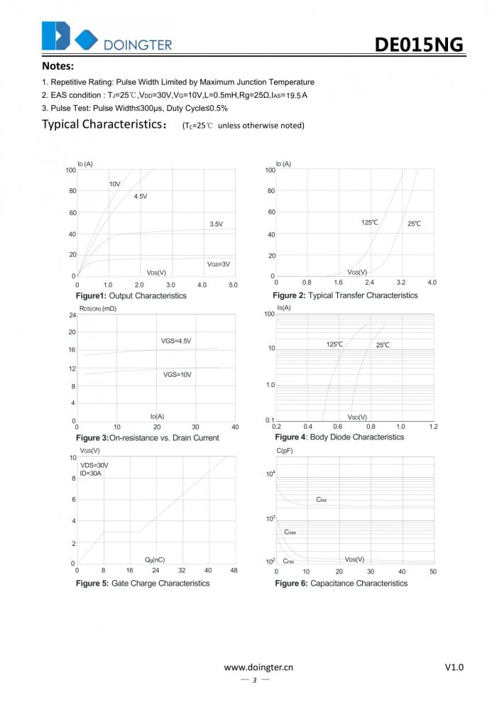 DE015NG datasheet page 3