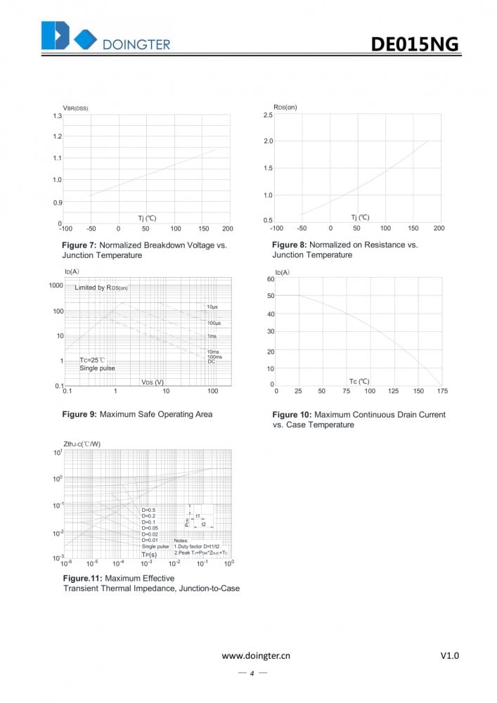 DE015NG datasheet page 4