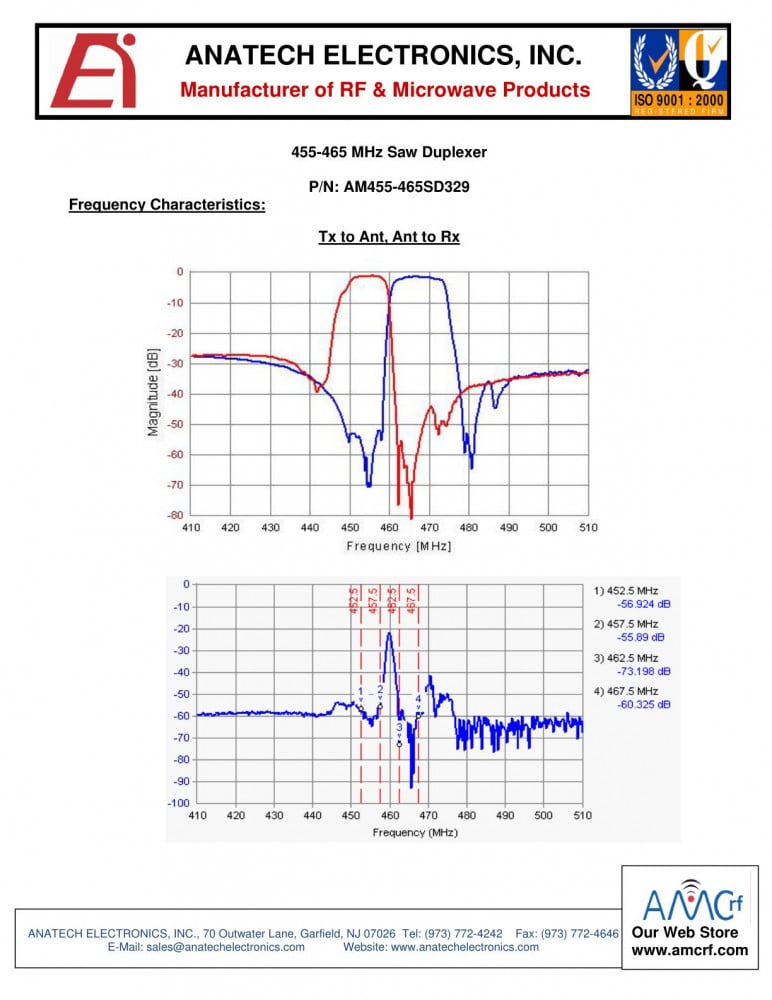 AM455-465SD329 technical document page 3