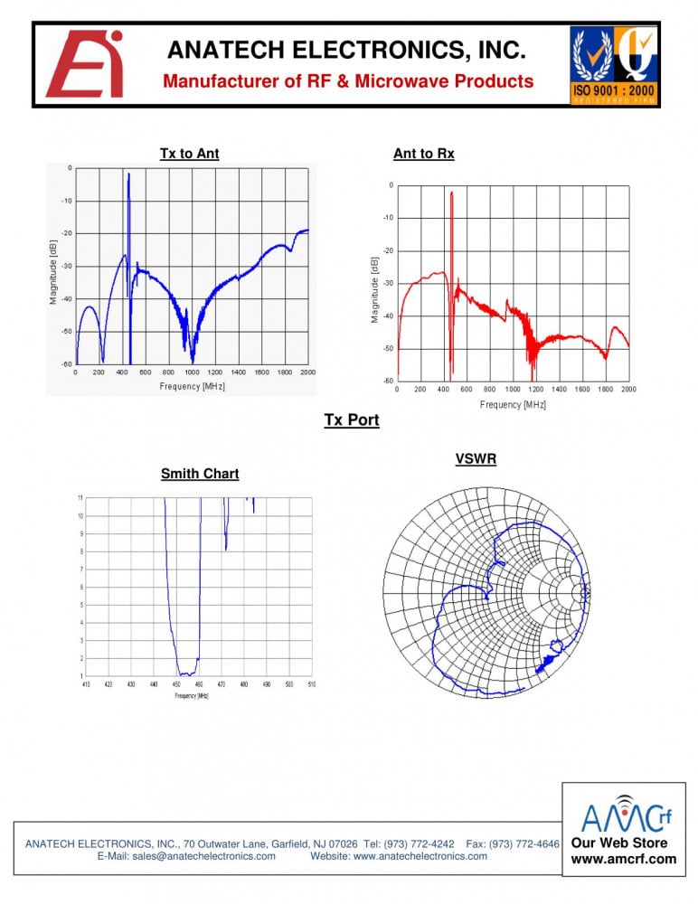 AM455-465SD329 technical document page 4
