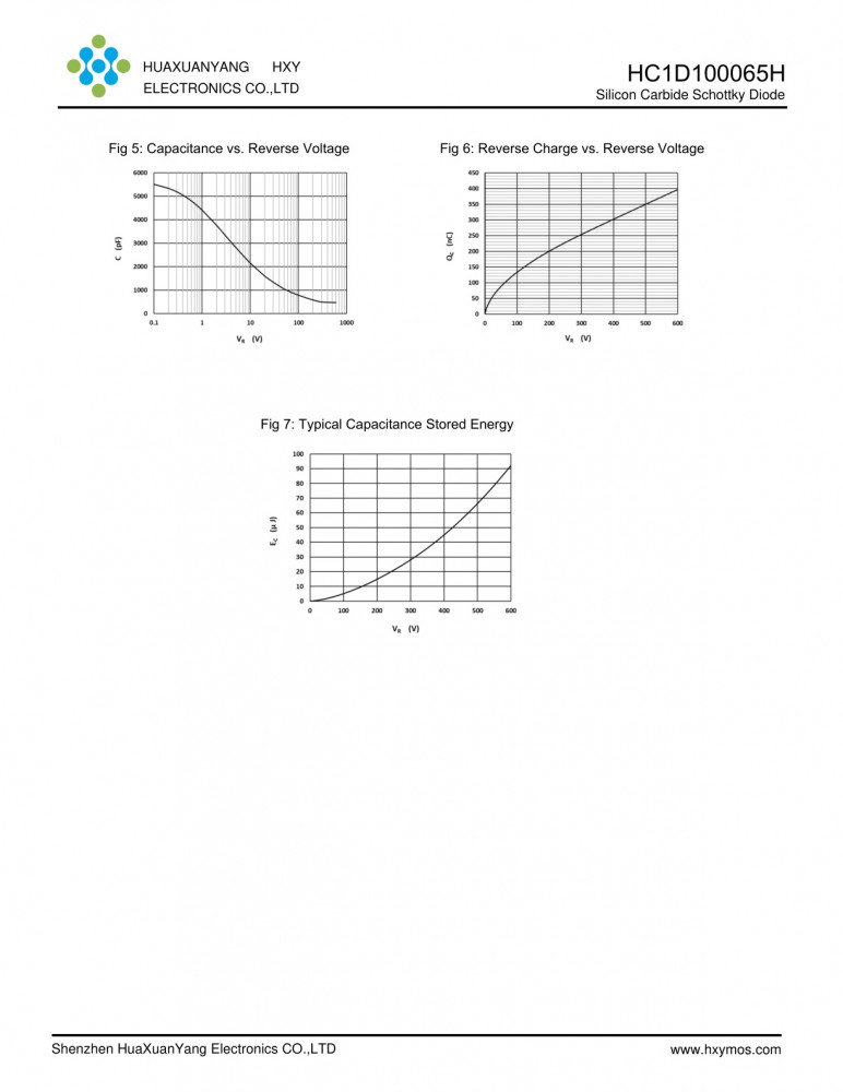 HC1D100065H datasheet page 4