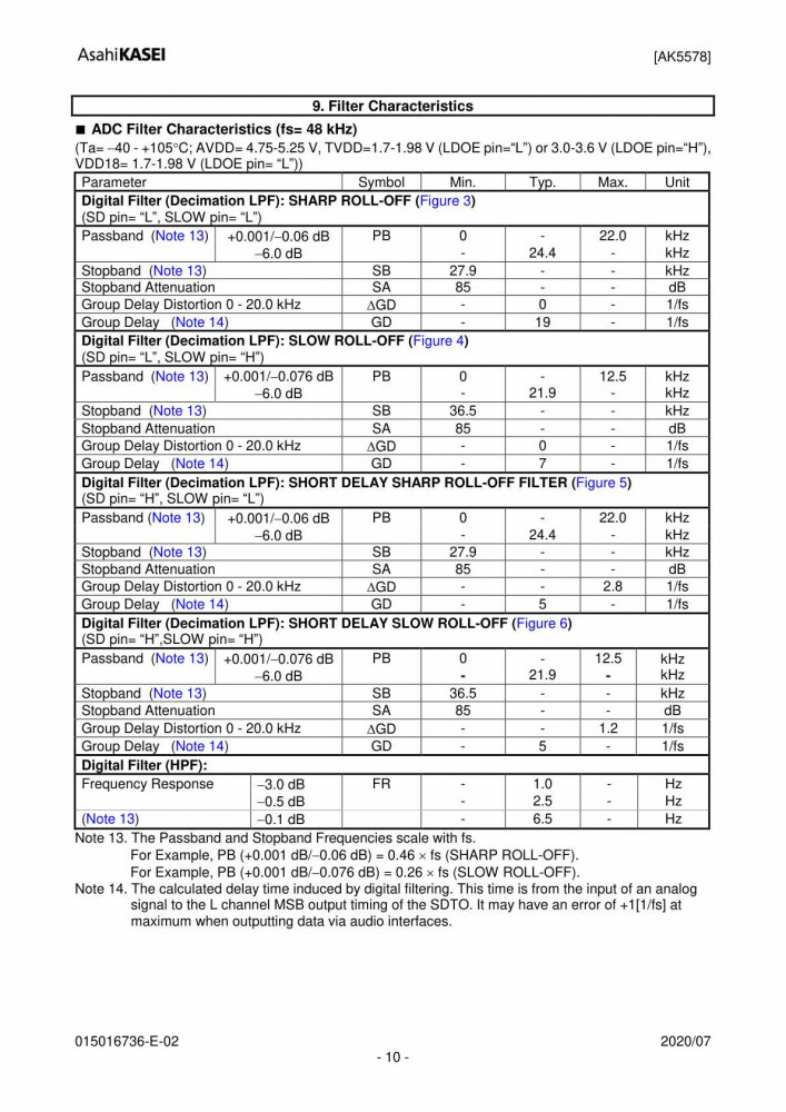 AK5578EN datasheet page 10