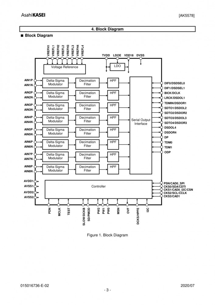 AK5578EN datasheet page 3
