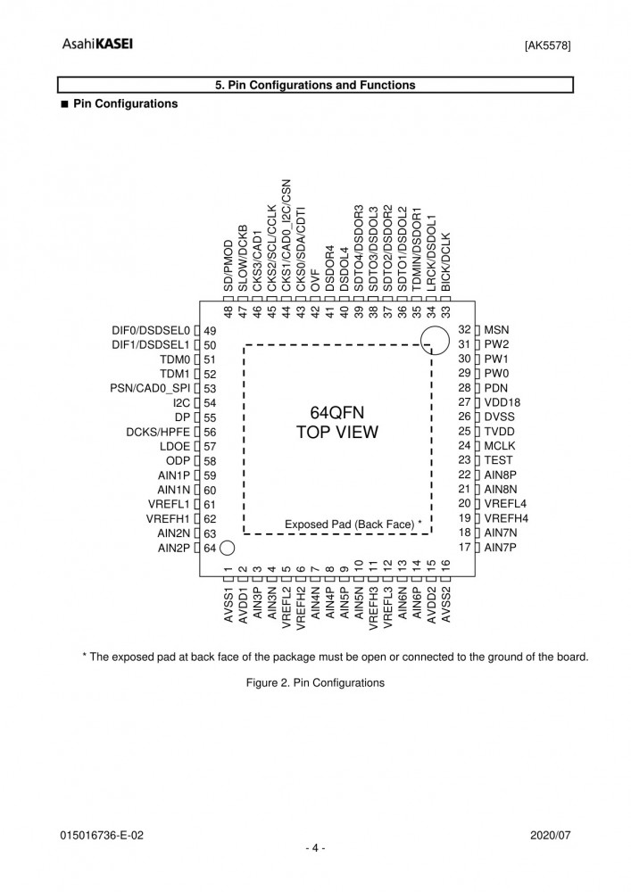 AK5578EN datasheet page 4