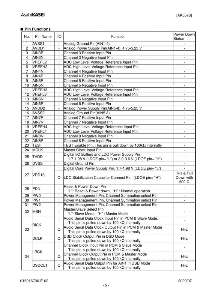 AK5578EN datasheet page 5