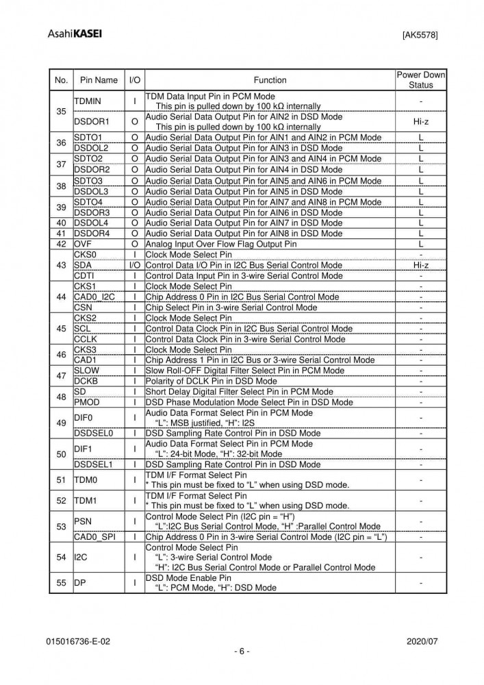 AK5578EN datasheet page 6