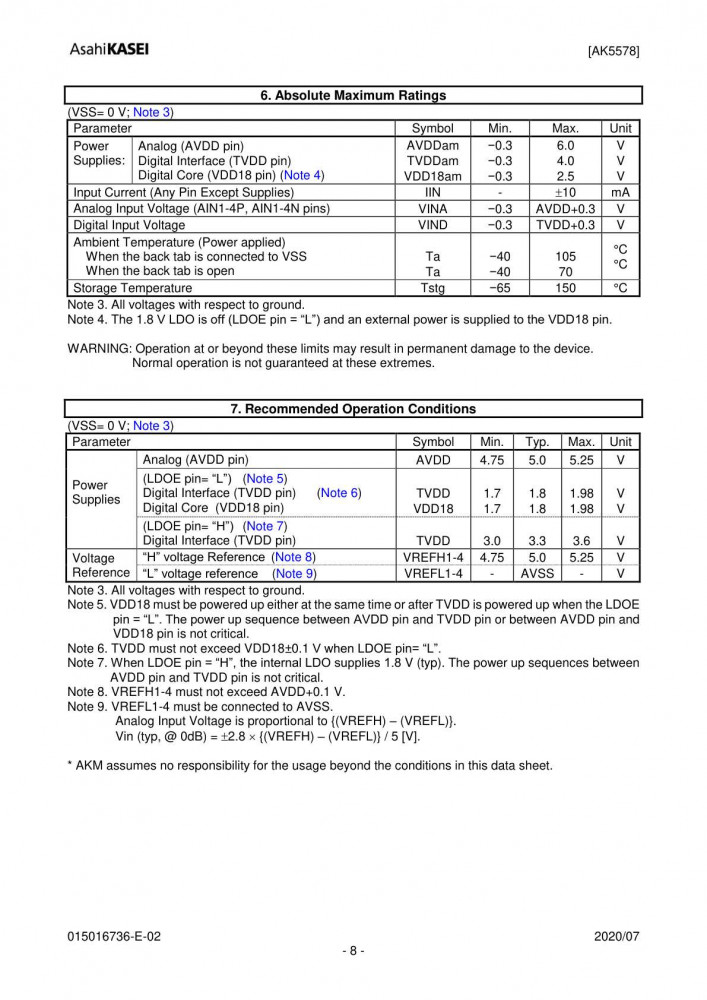 AK5578EN datasheet page 8