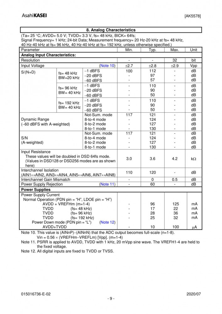 AK5578EN datasheet page 9