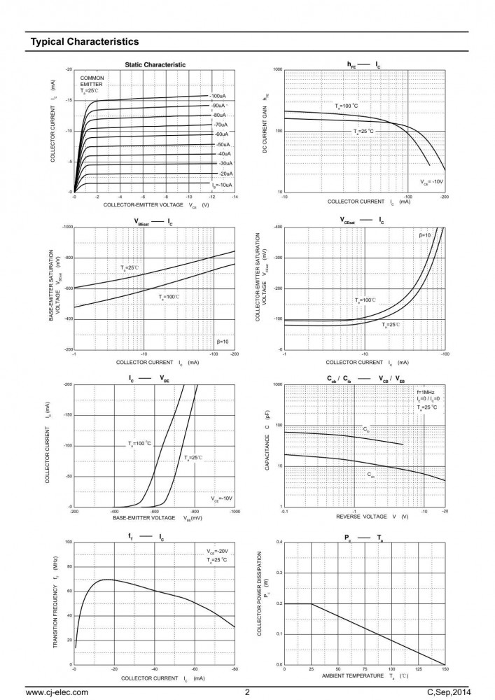 MMSTA92 datasheet page 2