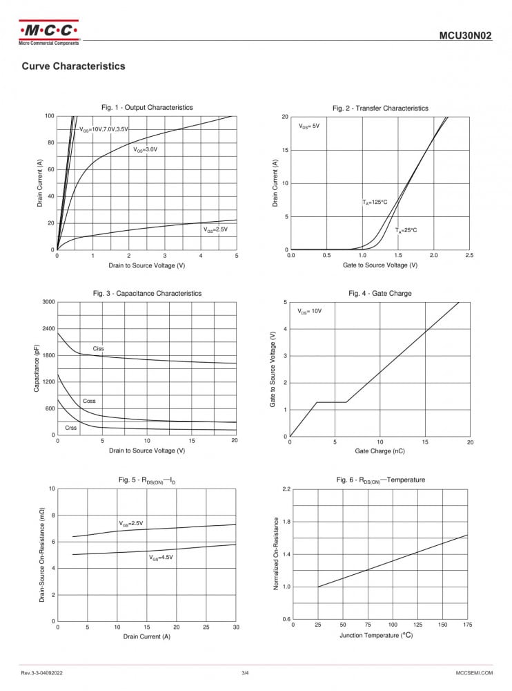 MCU30N02-TP datasheet page 3