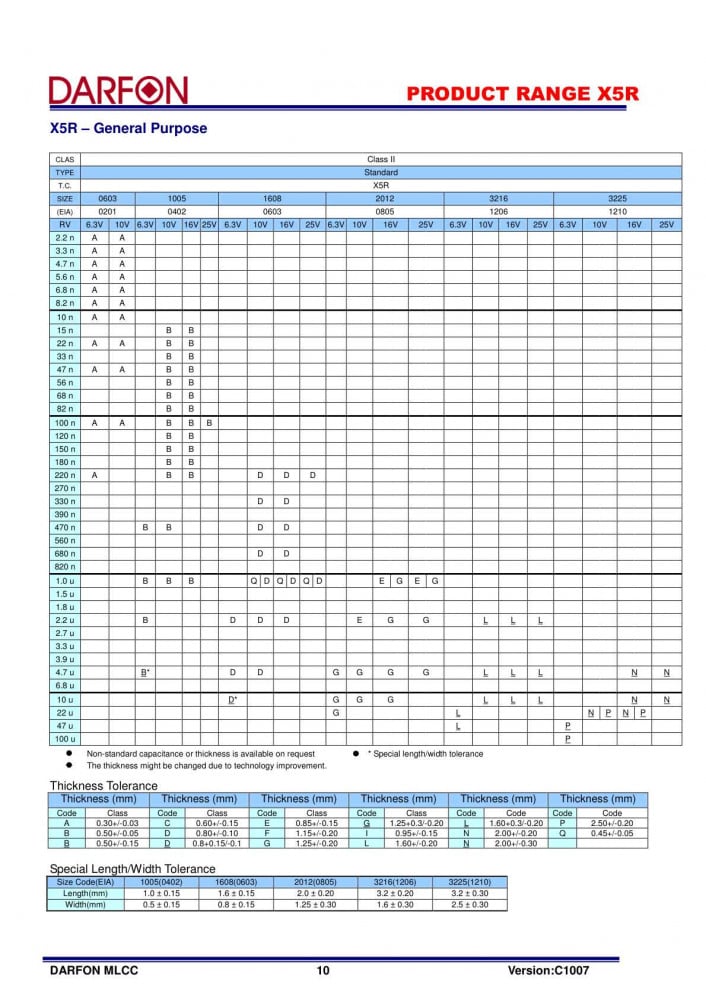 Darfon MLCC document page 10