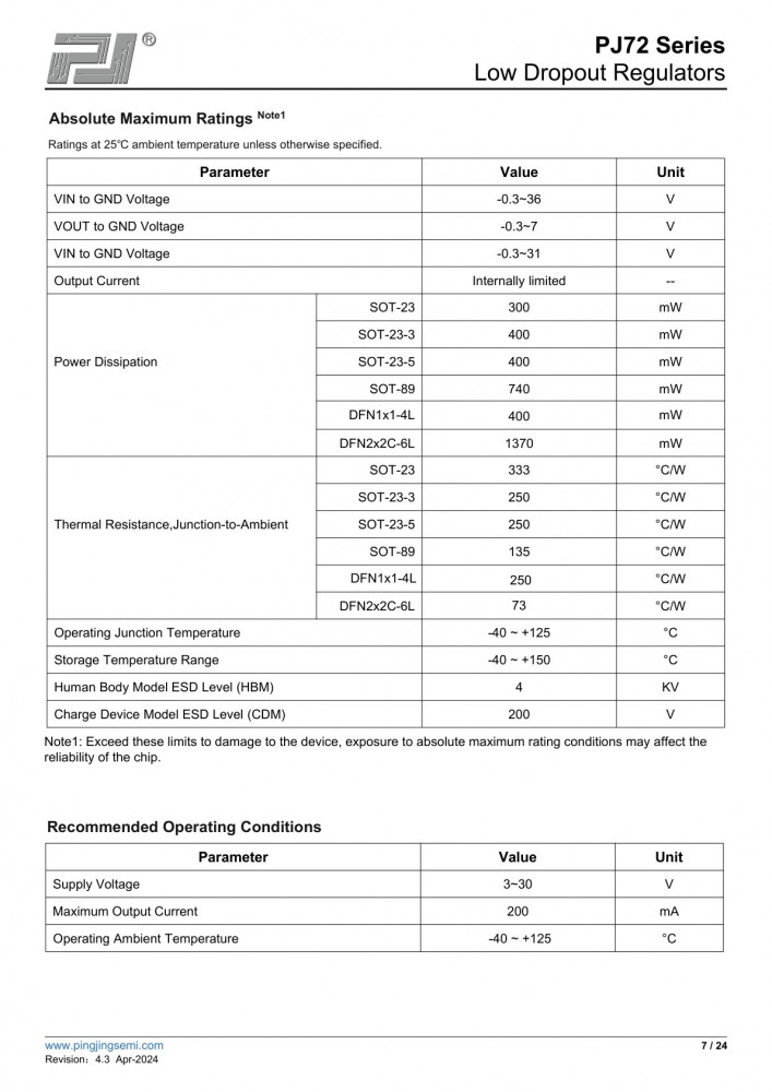 PJ72AL50SC datasheet page 7