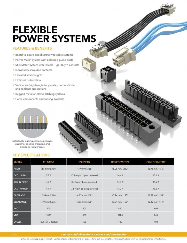 Samtec IPS1 product document page 1
