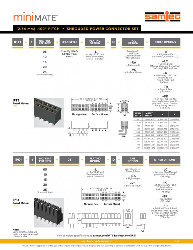 Samtec IPS1 product document page 2