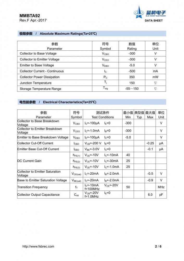 MMBTA92 datasheet page 2