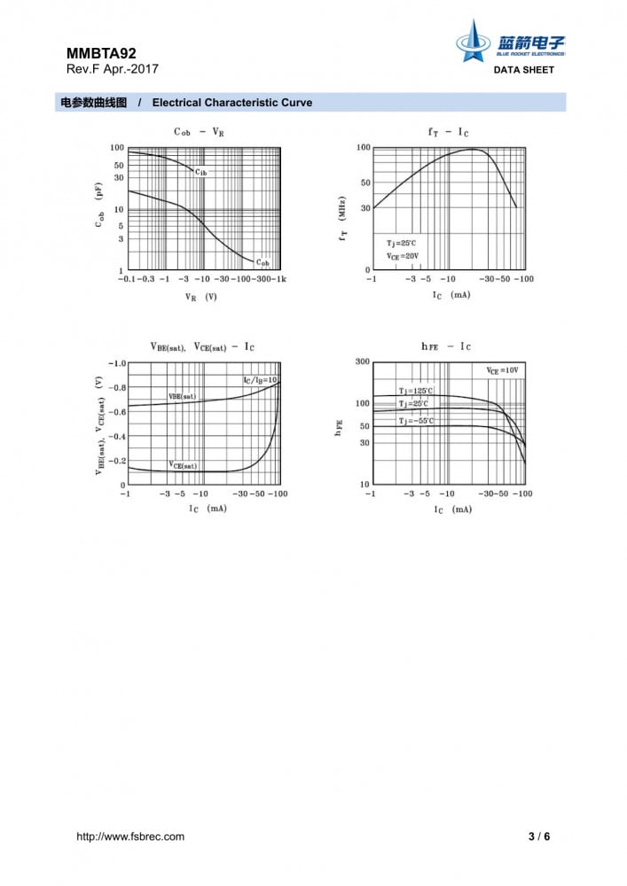 MMBTA92 datasheet page 3