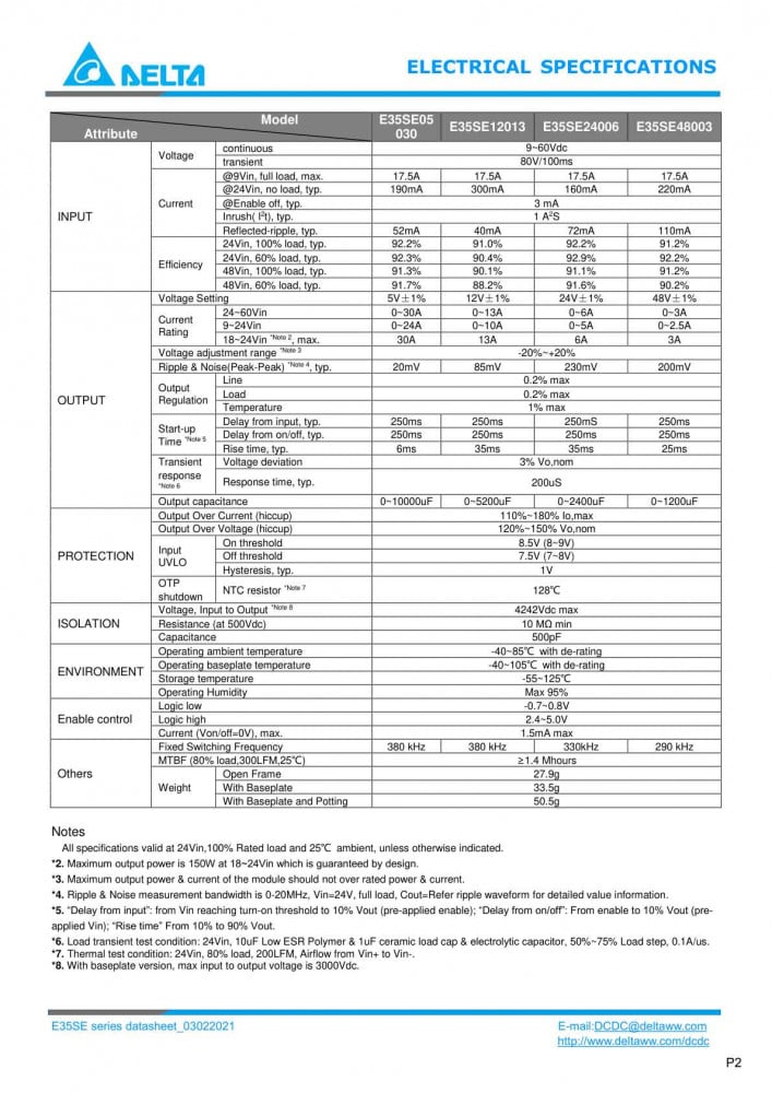 DELTA E35SE05030PDPG datasheet page 2