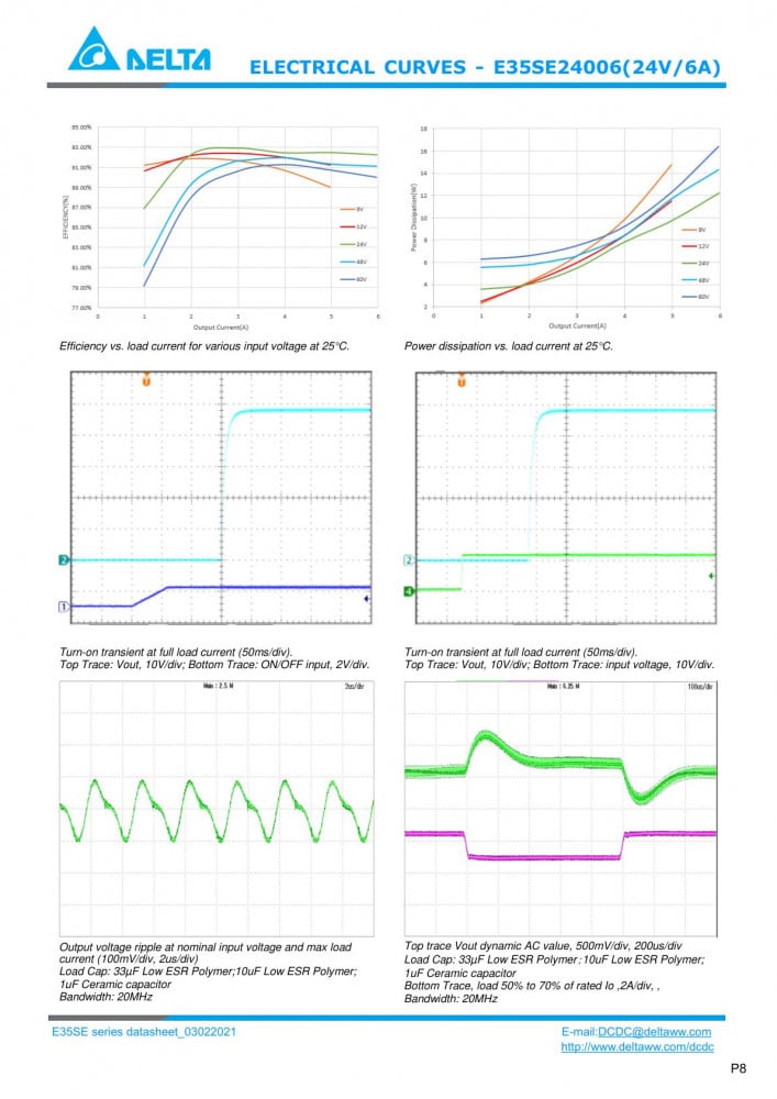 DELTA E35SE05030PDPG datasheet page 8