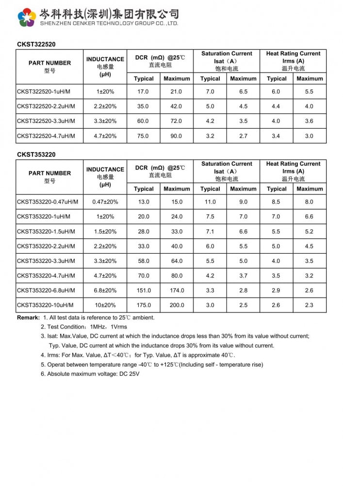 CENKER CKST series datasheet page 9