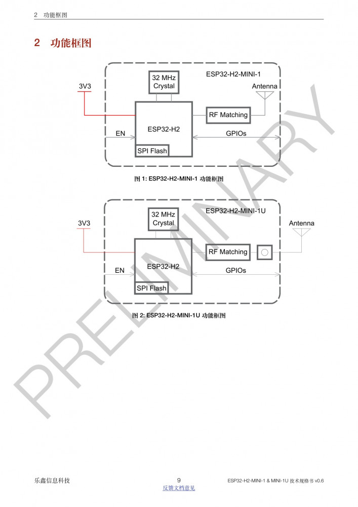 ESP32-H2-MINI-1-N4 datasheet page 9