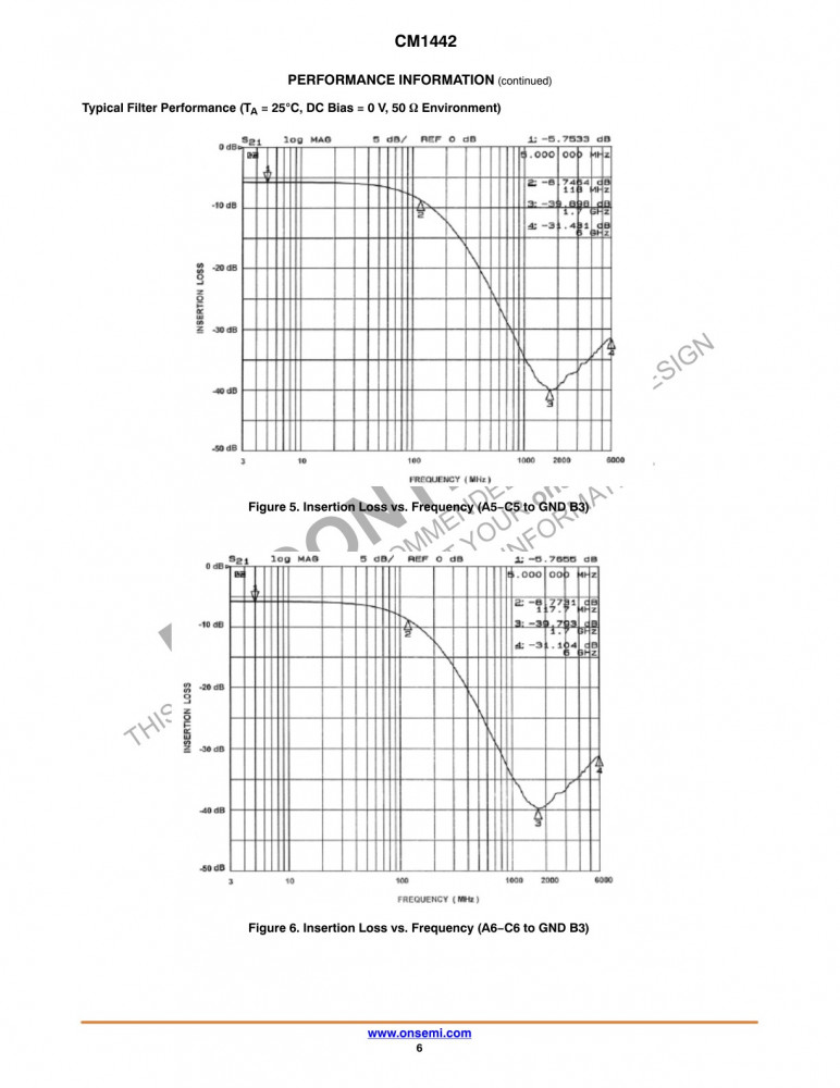 CM1442 datasheet page 6
