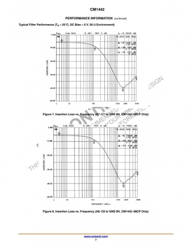 CM1442 datasheet page 7