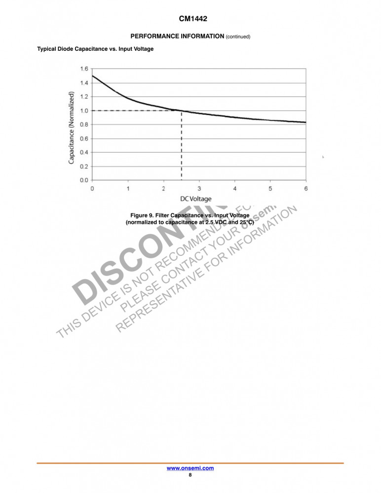 CM1442 datasheet page 8