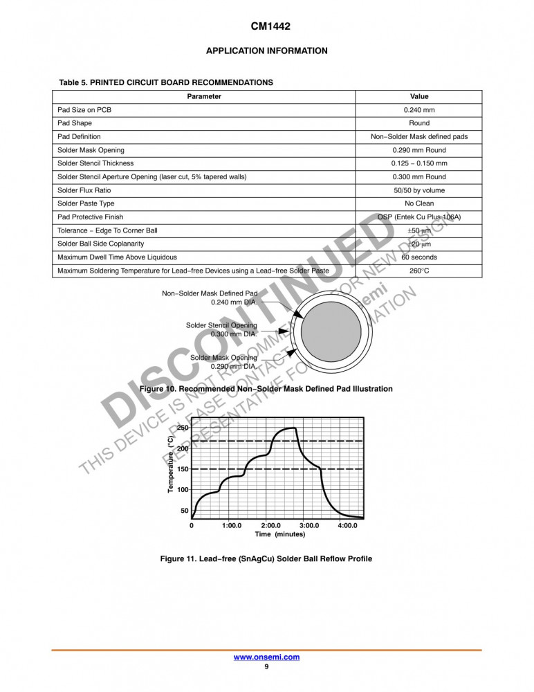 CM1442 datasheet page 9