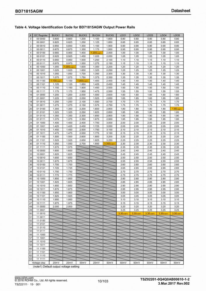 BD71815AGW technical document page 10