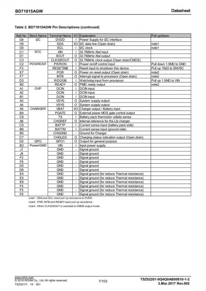 BD71815AGW technical document page 7