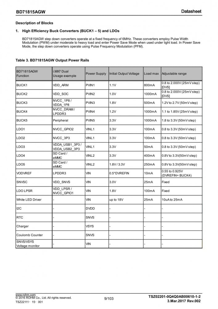 BD71815AGW technical document page 9