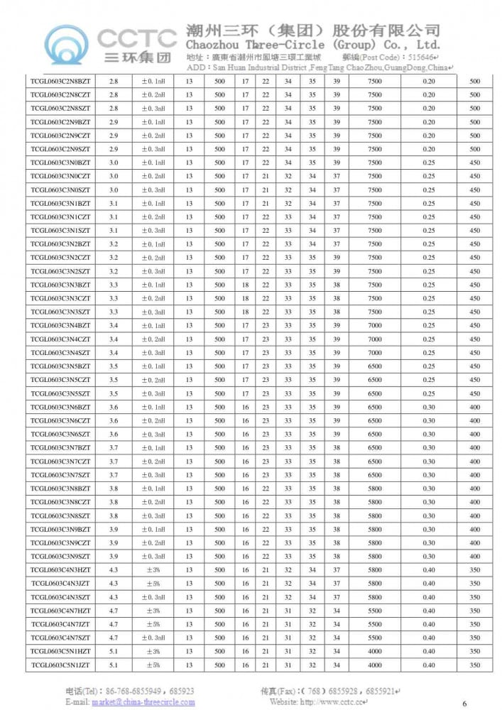 CCTC TCGL0603C specification page 7