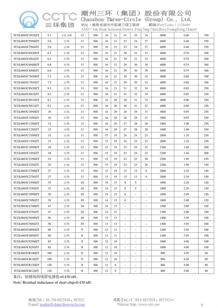 CCTC TCGL0603C specification page 8