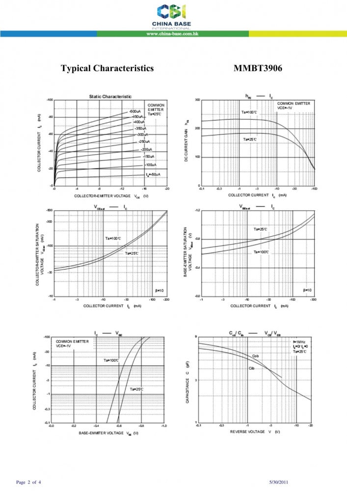 MMBT3906 CBI datasheet page 2