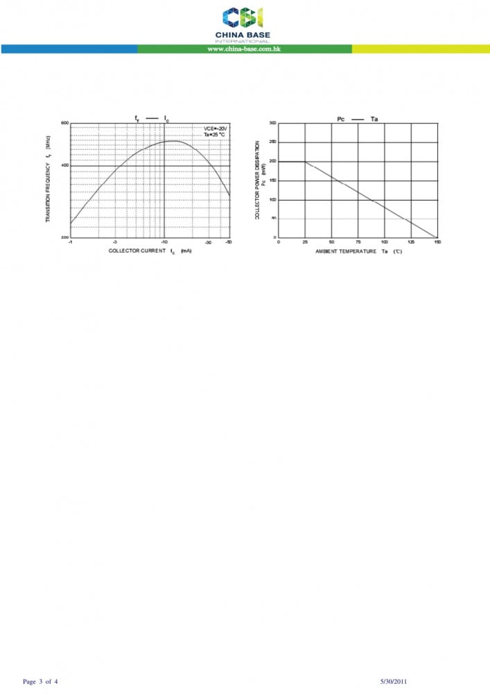 MMBT3906 CBI datasheet page 3
