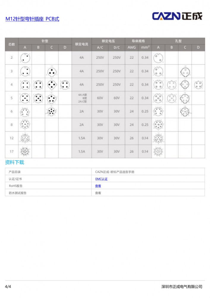 CAZN M12 product document page 4