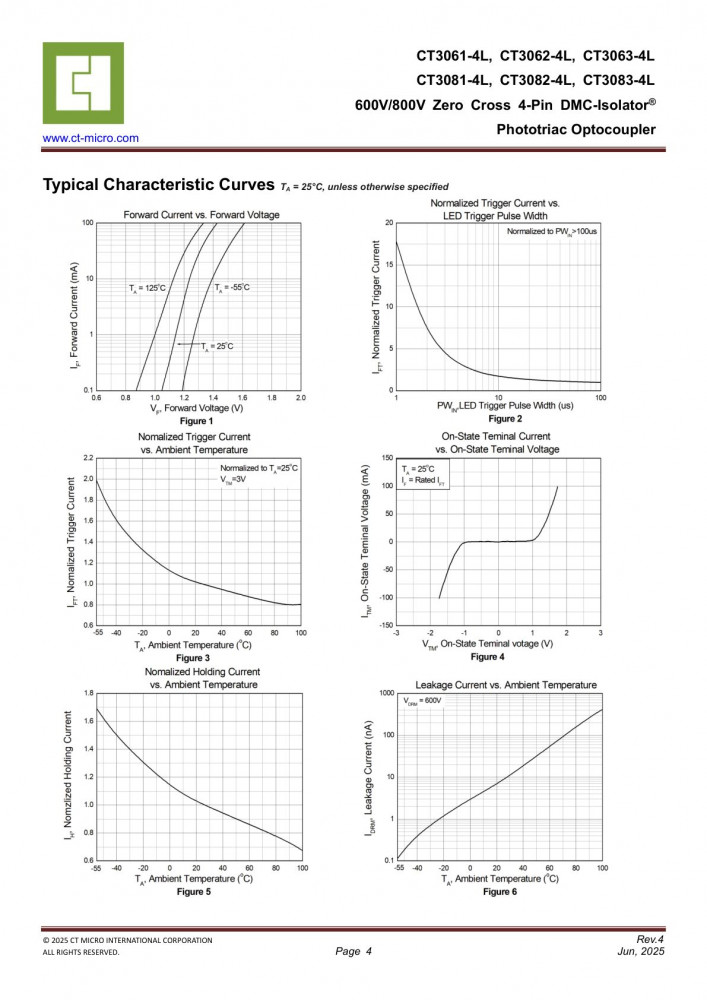 CT3081-4L datasheet page 4