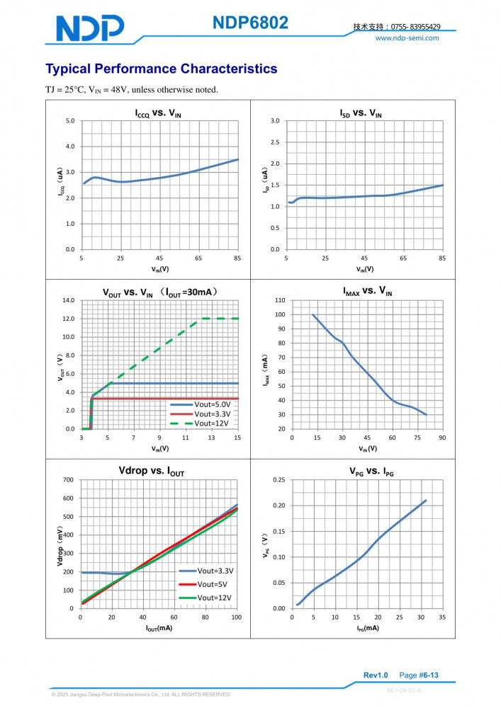 NDP6802 datasheet page 6