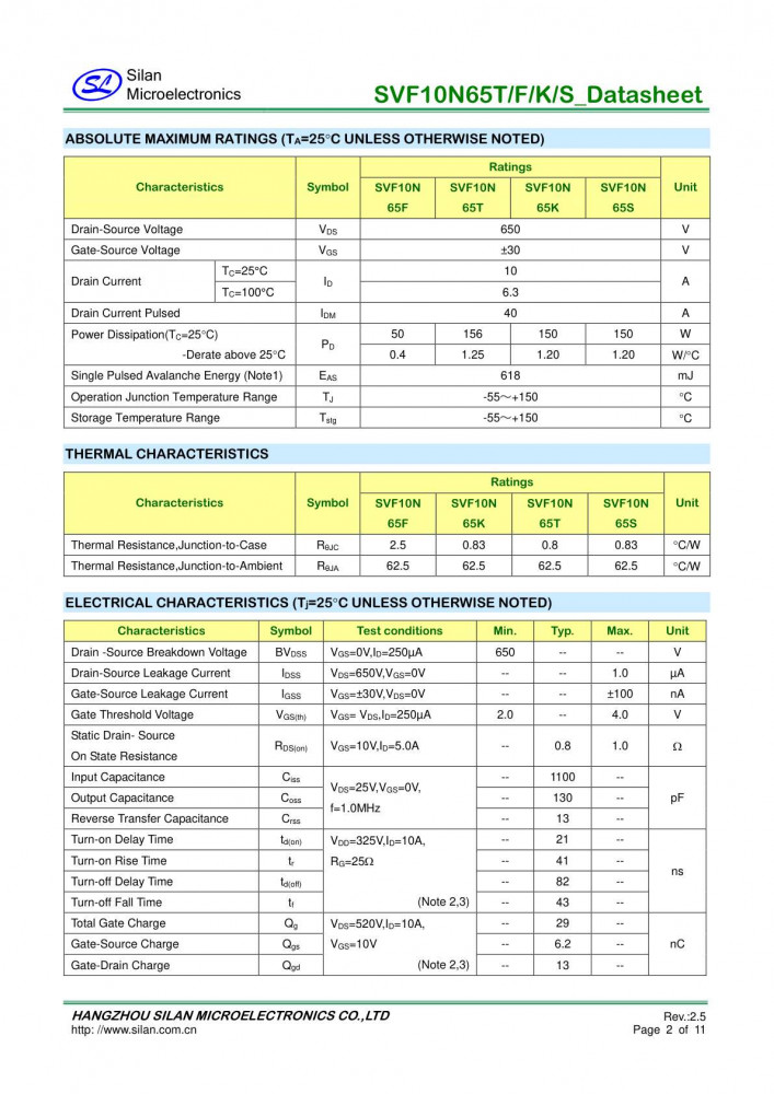 SVF10N65F datasheet page 2