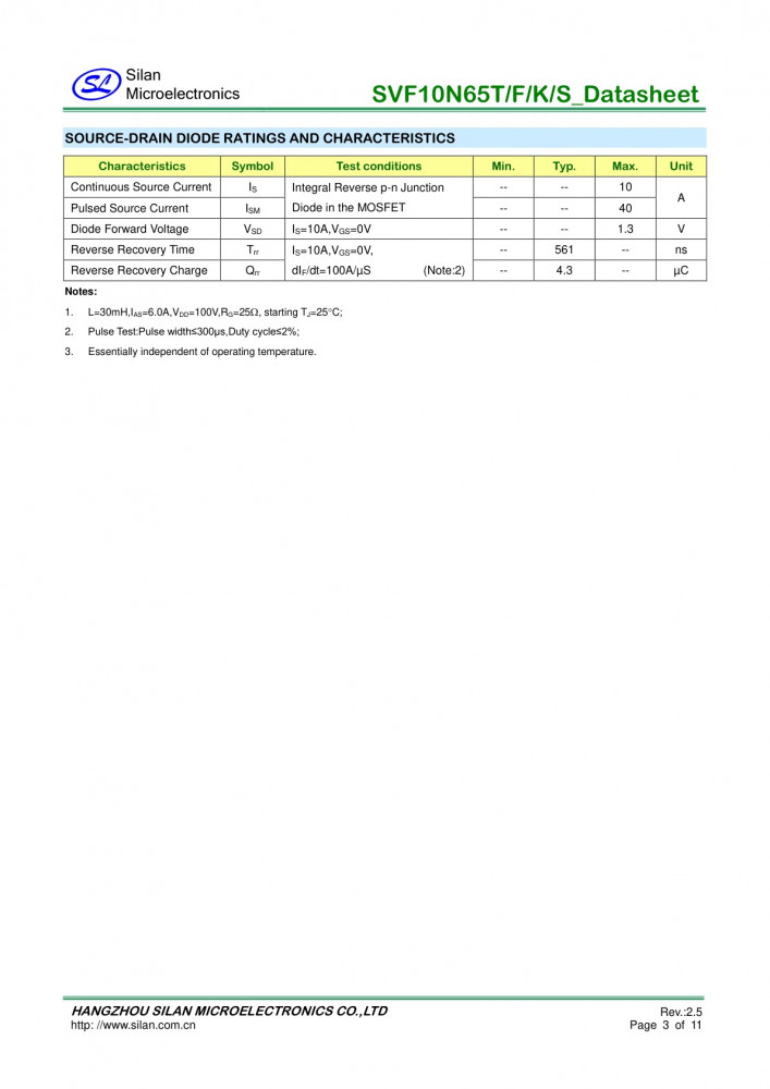 SVF10N65F datasheet page 3