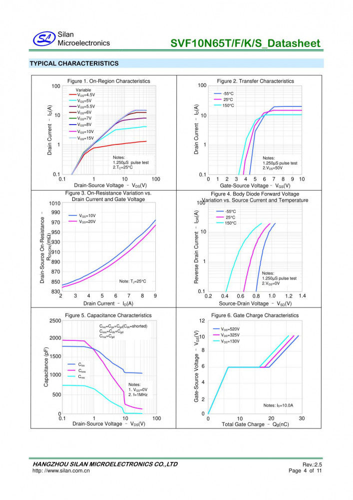 SVF10N65F datasheet page 4